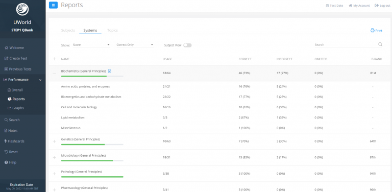 How UWorld's Step 1 Categories Prepare for In-Class and Step 1