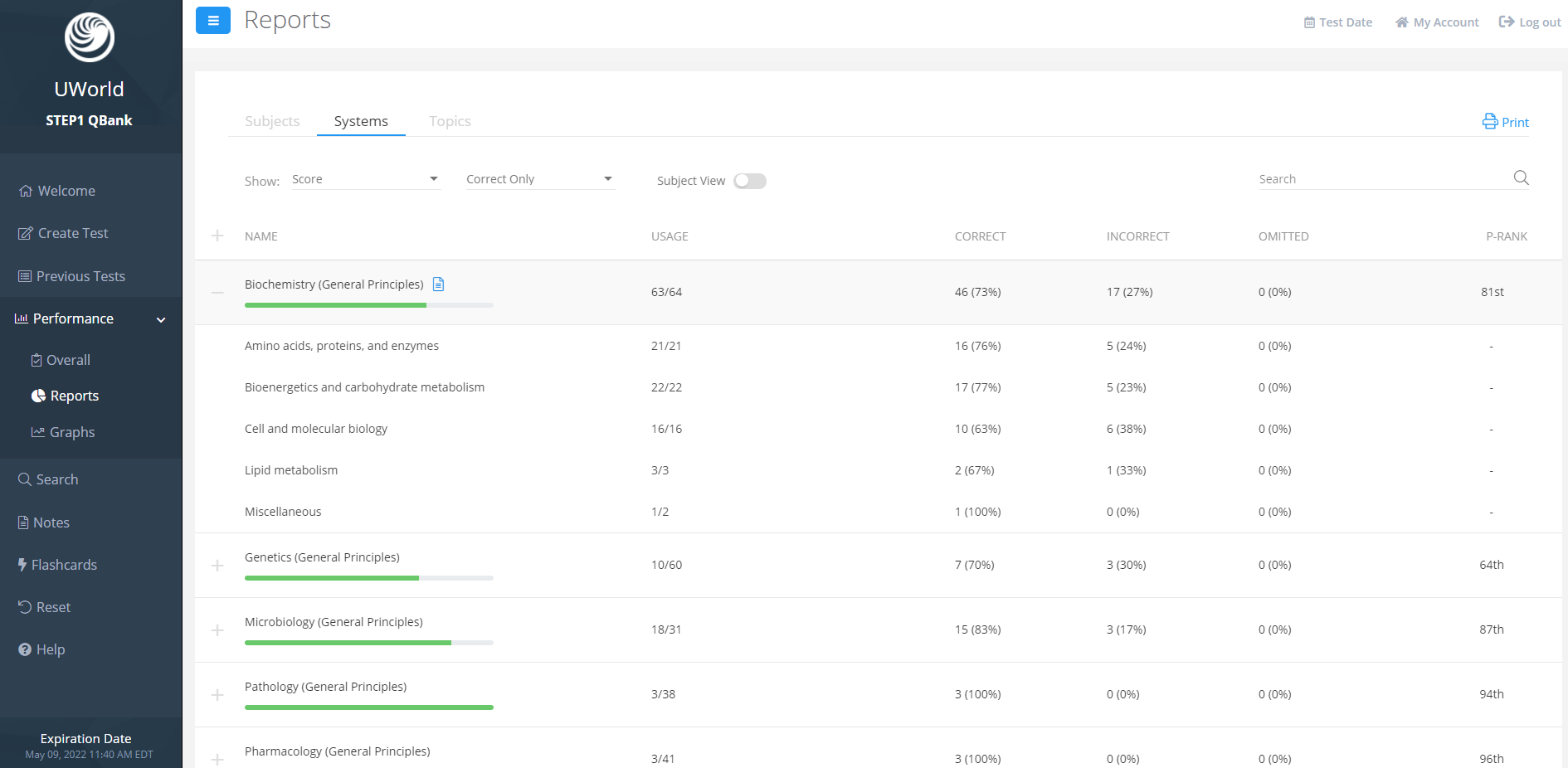 How UWorld's Step 1 Categories Prepare for In-Class and Step 1