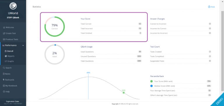 How I Counsel Students Based on UWorld Step 1 & Step 2 Performance