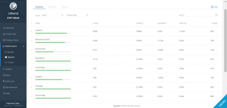 How I Counsel Students Based on UWorld Step 1 & Step 2 Performance